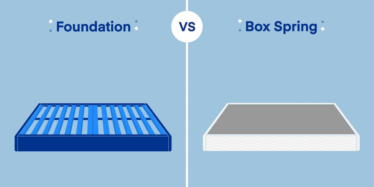 The Differences Between a Box Spring and a Foundation — Lifestyle Furniture